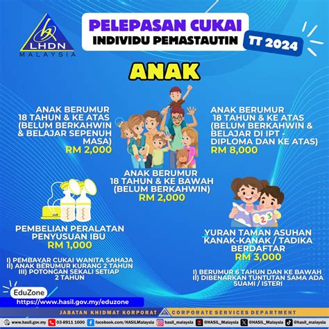 Senarai Pelepasan Cukai Individu Tahun 2024 Oleh Lhdn Untuk Claim And E