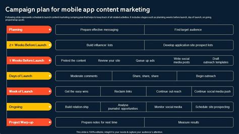Campaign Plan For Mobile App Content Increasing Mobile Application Users Ppt Example