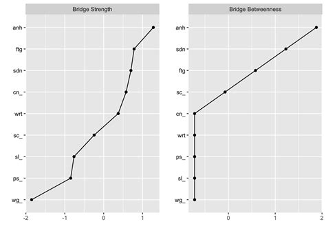 Network Analysis Workshop
