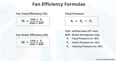 How To Read An Axial Fan Curve PERFECT