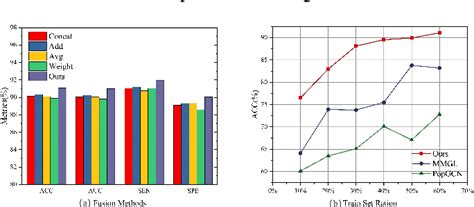 Multi Modal Multi Kernel Graph Learning For Autism Prediction And Biomarker Discovery Paper And
