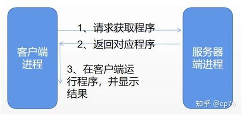 javascript服务器端开发（一）开发环境搭建 知乎