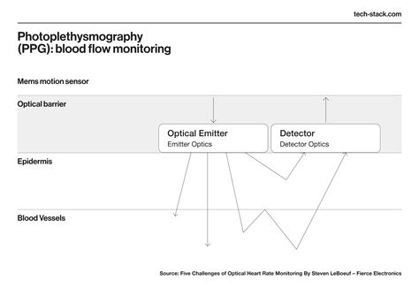 How To Approach Iot Heartbeat Tracking Technical Details And Strategies For Effective Solutions