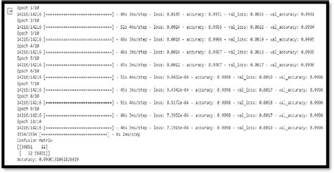 Figure 1 From Credit Card Fraud Detection Using Deep Learning And