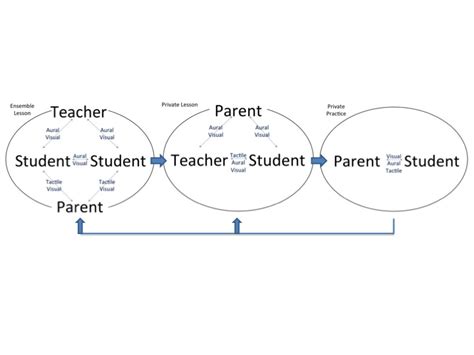 How The Factory Functions Fiddle Factory