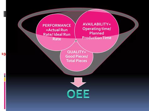 oee calculation ppt pdf