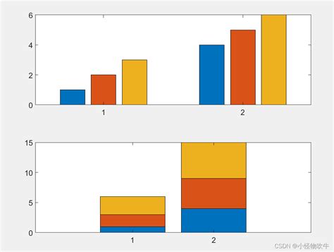 Matlab学习入门篇(五)—— 数据可视化matlab可视化 Csdn博客 Matlab学习入门篇(五)—— 数据可视化matlab可视化 Csdn博客