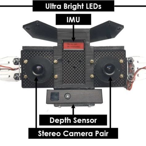 Diagram Showing The Components Of The Multi Modal Mapping Unit M3u