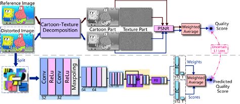 Figure 1 From Learning Deep Blind Quality Assessment For Cartoon Images