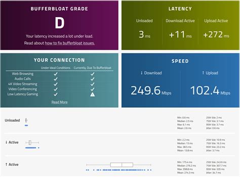 sqm qos problem on bridge port network and wireless configuration