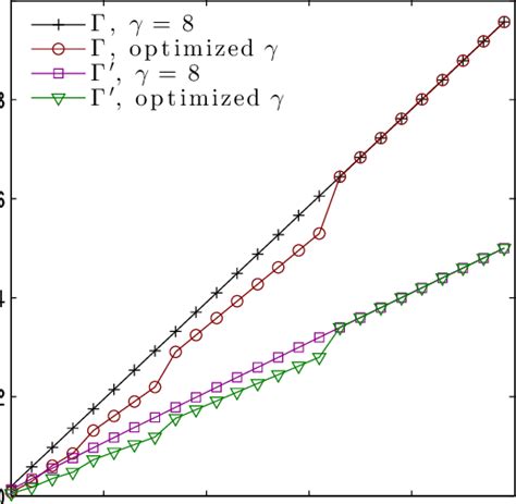 The Storage Requirement Of Dicsa Download Scientific Diagram