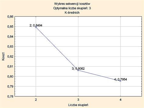 Cost Sequence Diagram Źródło Opracowanie Własne Download Scientific Diagram