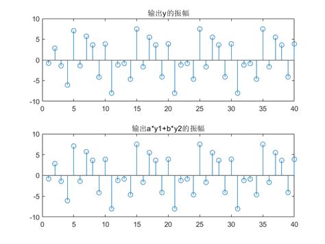 matlab仿真判断系统是否为线性时不变系统 如何判断系统是不是线性时不变系统通过图 csdn博客