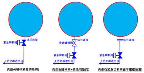 液化烃球罐注水之争 知乎