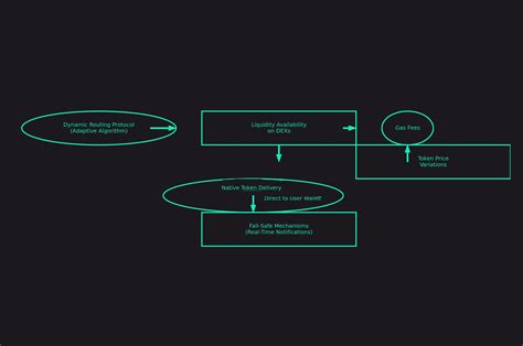 Routing And Delivery Cerebro Protocol