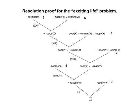 Ai3391 Artificial Intelligence Session 29 Forward And Backward Chaining