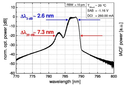 Compact Mode Locked Diode Laser System For High Precision Frequency Comparisons In Microgravity