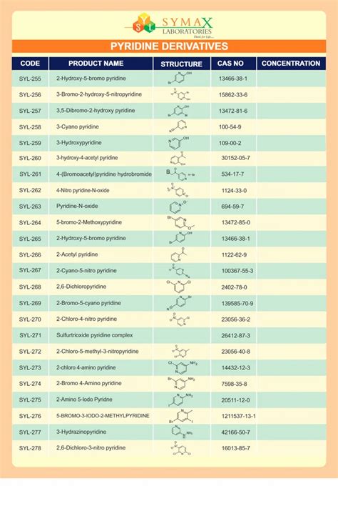 Methyl Bromide 2 0m In Mtbe At ₹ 2500 Kg Hyderabad Id 2853413509312