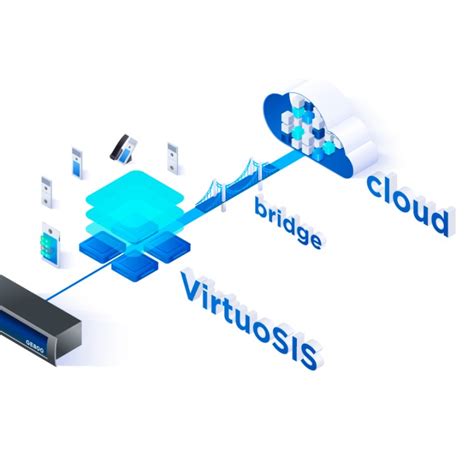 Commend On Linkedin Connect Your On Prem Intercom System With Symphony