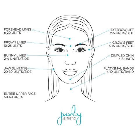 Visual Guide To Botox Injections For Facial Rejuvenation