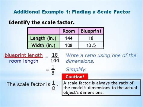 Scale Drawings And Scale Models 4 6 Vocabulary