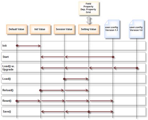 User Settings Applied Codeproject