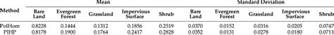 Mean And Standard Deviation Of The Coherence Magnitudes Download Scientific Diagram
