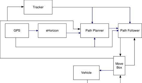 Figure 16 From A Comprehensive Review Of The Evolution Of Networked