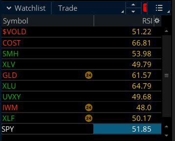 RSI Format Label Watchlist Scan For ThinkOrSwim UseThinkScript