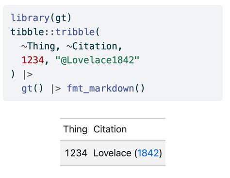 Citations In Tables Do Not Render Correctly Outside Of Raw Markdown And
