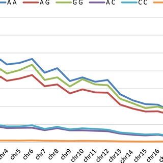 Three Simplified Representations Of The Signaltonoise Ratio SNR Download Scientific Diagram