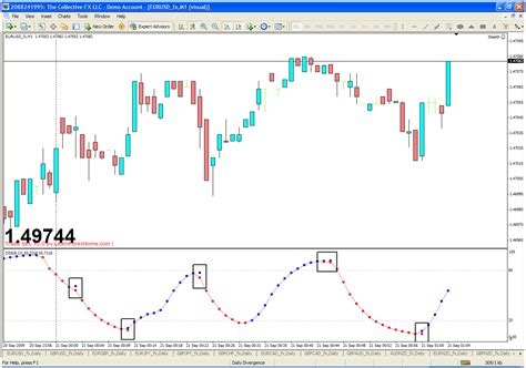 Robby Dss Forex Oscillator Mt4 Forex Strategies With Results