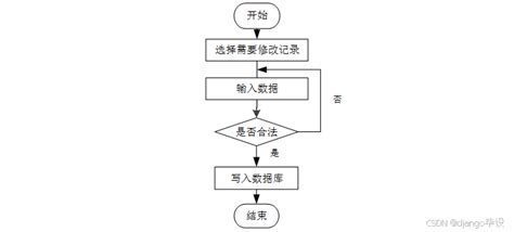 计算机毕业设计springboot医药垃圾分类管理系统 基于springboot的医疗废弃物分类管理平台设计与实现 Springboot框架下