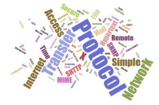 Ports And Protocols CyberProtex