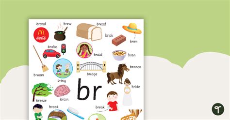 Br Blend Poster Teaching Resource Teach Starter