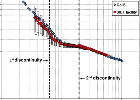 Single Phase Darcy Friction Factors Download Scientific Diagram