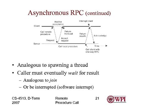 Remote Procedure Call Cs 4513 Distributed Computing Systems Slides
