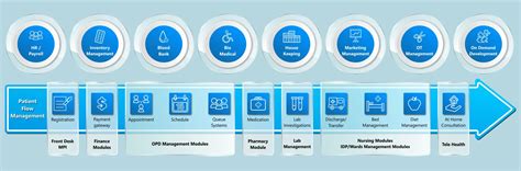 Hospital Information Management System Hims Panacea