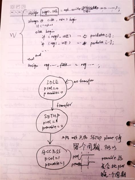 Apb3 Slave Verilogapb3verilog Csdn博客