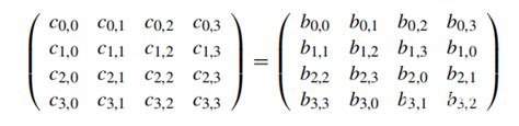 Advanced Encryption Standard Design Recipes For Fpgas Using Verilog