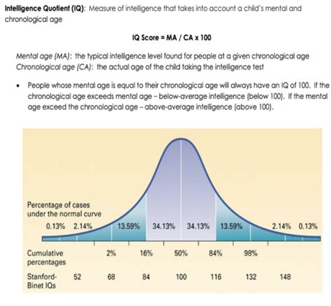 Psyc Test 3 Review Flashcards Quizlet