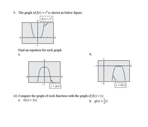 solved 1 the graph of a function f is given at the below