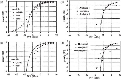 A Analytical Calculations For The Penalty For F1 See Fig 6 B Download Scientific