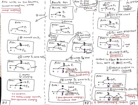 [testcase notes] 9 merge feature1 branch to master branch both