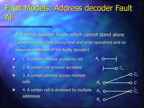 Ppt Functional Ram Testing Powerpoint Presentation Free Download Id6651625