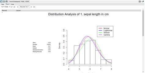 Alteryx Stats Tools For Beginners Part 2 Data Investigation The
