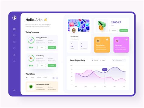 Online Course Dashboard Cursillo