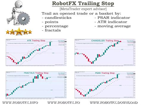 Trailing Stop Expert Advisor Robotfx
