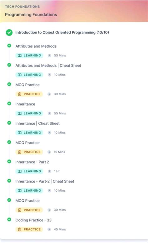 Damala Swapna On Linkedin Day 100daysofcodechallenge