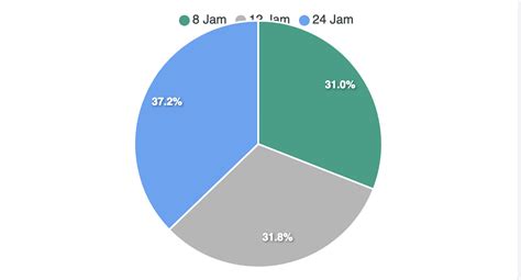 Javascript Broken Apexcharts Legend Vue Apexcharts Stack Overflow